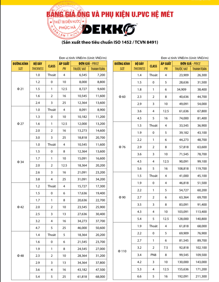 Bảng Giá Ống Nhựa PVC Mới Nhất Cập Nhật Ngày 20 Tháng Mười Một 2025